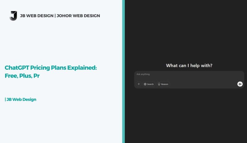 ChatGPT Pricing Plans Explained: Free, Plus, Pro
